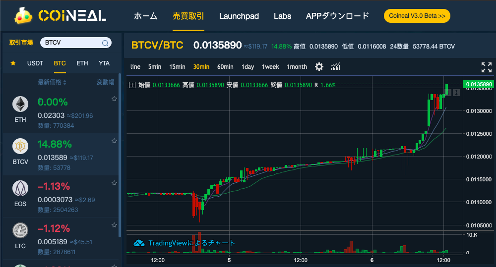 ビットコインボルト（BTCV）とは? 急騰している訳から特徴・購入方法まで！＜2020年6月10日更新＞ | Crypto Dog